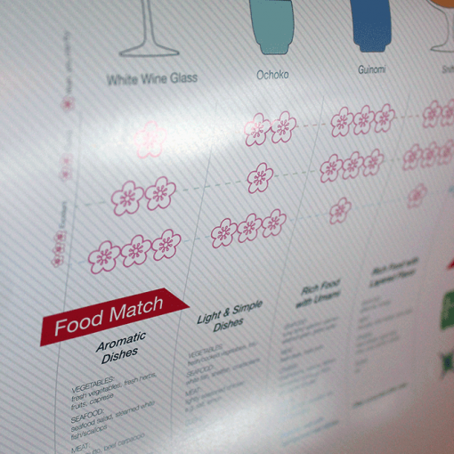 Sake Poster of Basic Guide - SAKETALK Shop
