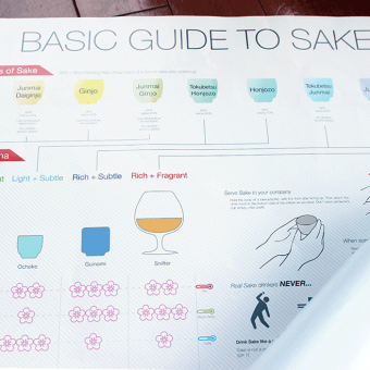 Sake Poster of Basic Guide - SAKETALK Shop
