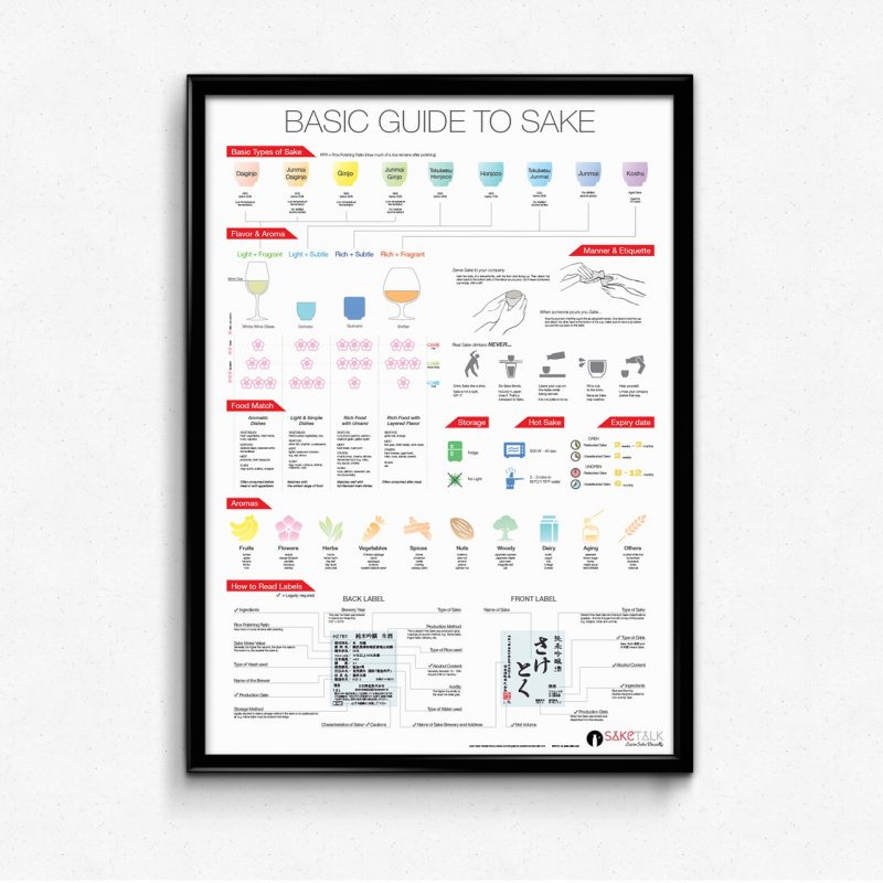 Sake Poster of Basic Guide - SAKETALK Shop