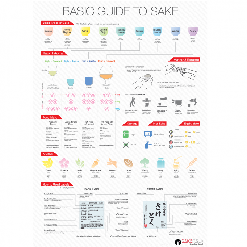 Sake Poster of Basic Guide - SAKETALK Shop