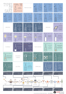 Essential Sake Poster Set - SAKETALK Shop