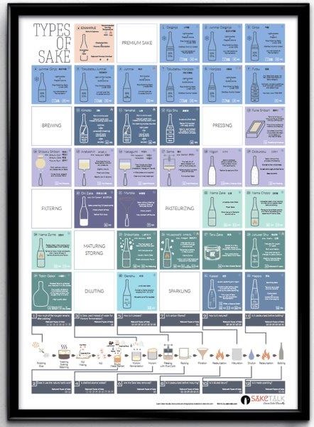 SAKETALK SHOP - Own Authentic Handmade Sake Set
